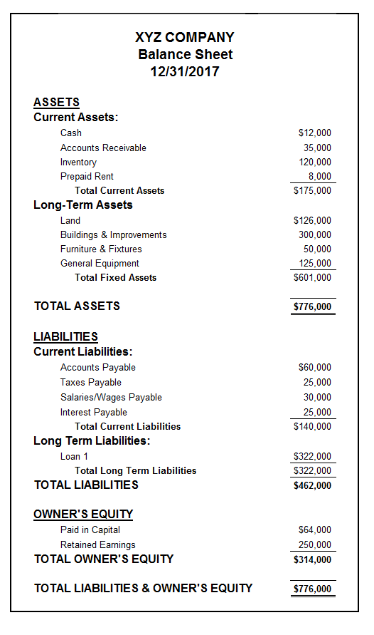 Balance Sheet Format Example Free Template Basic Accounting Help