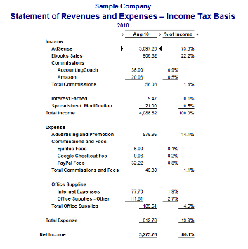 Small Business Bookkeeping - Internal Income Statement | Basic ...