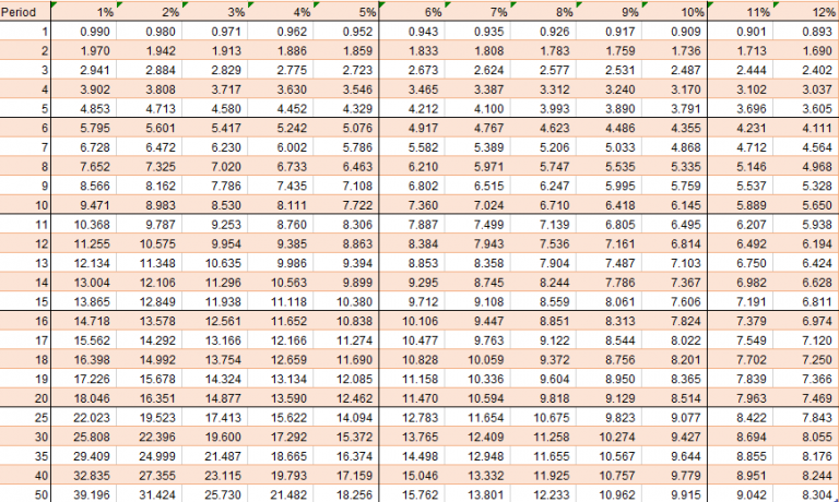 Present Value Factor For An Ordinary Annuity Basic Accounting Help